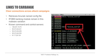 Threat Hunting - Moving from the ad hoc to the formal | PPT