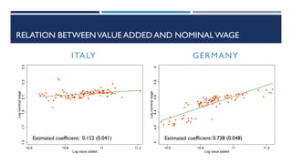 NATIONAL WAGE EQUALIZATION AND REGIONAL MISALLOCATION: EVIDENCE FROM ...