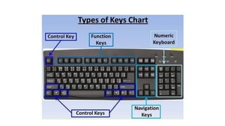 SESSION 5 - Basic input devices, Keyboard and Mouse .pdf