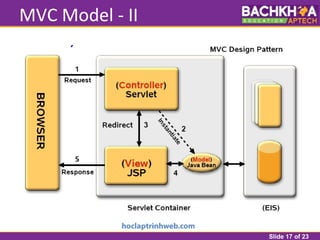 Session 5 : mvc - Giáo trình Bách Khoa Aptech | PPT