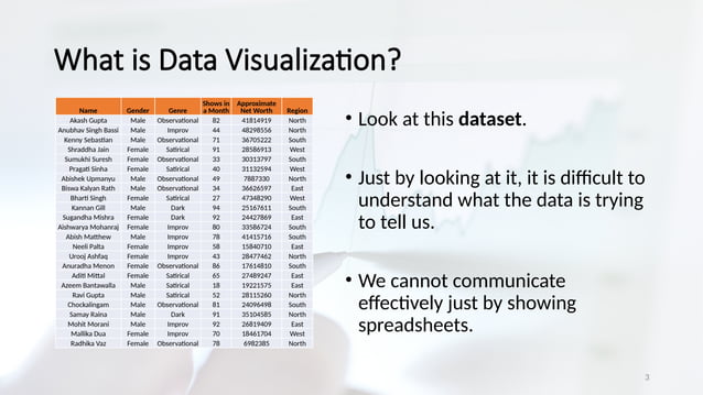 Session 5 - Principles of Data Visualization.pptx