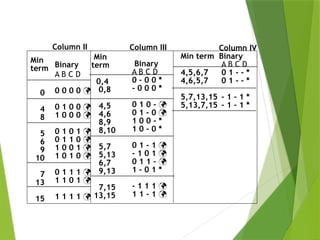 session 5 -quinemcclusky-Tabulation method.pptx