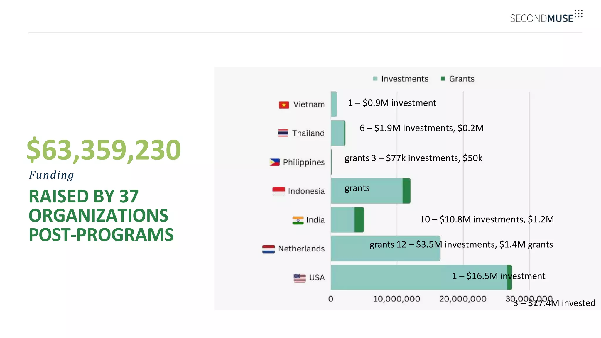 Session 5 - SecondMuse_Private Sector Financing.pdf
