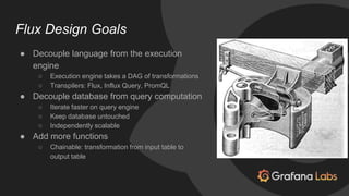 Using Grafana with InfluxDB 2.0 and Flux Lang by Jacob Lisi | PPT