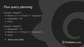 Using Grafana with InfluxDB 2.0 and Flux Lang by Jacob Lisi | PPT