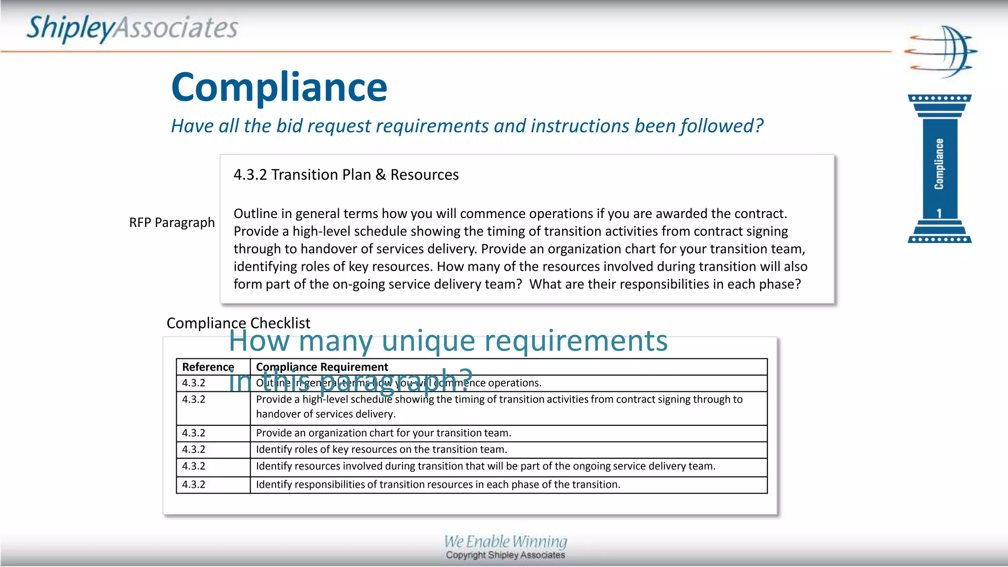 Session 5: Shipley Associates - 7 Pillars of Effective Proposals | PPTX ...