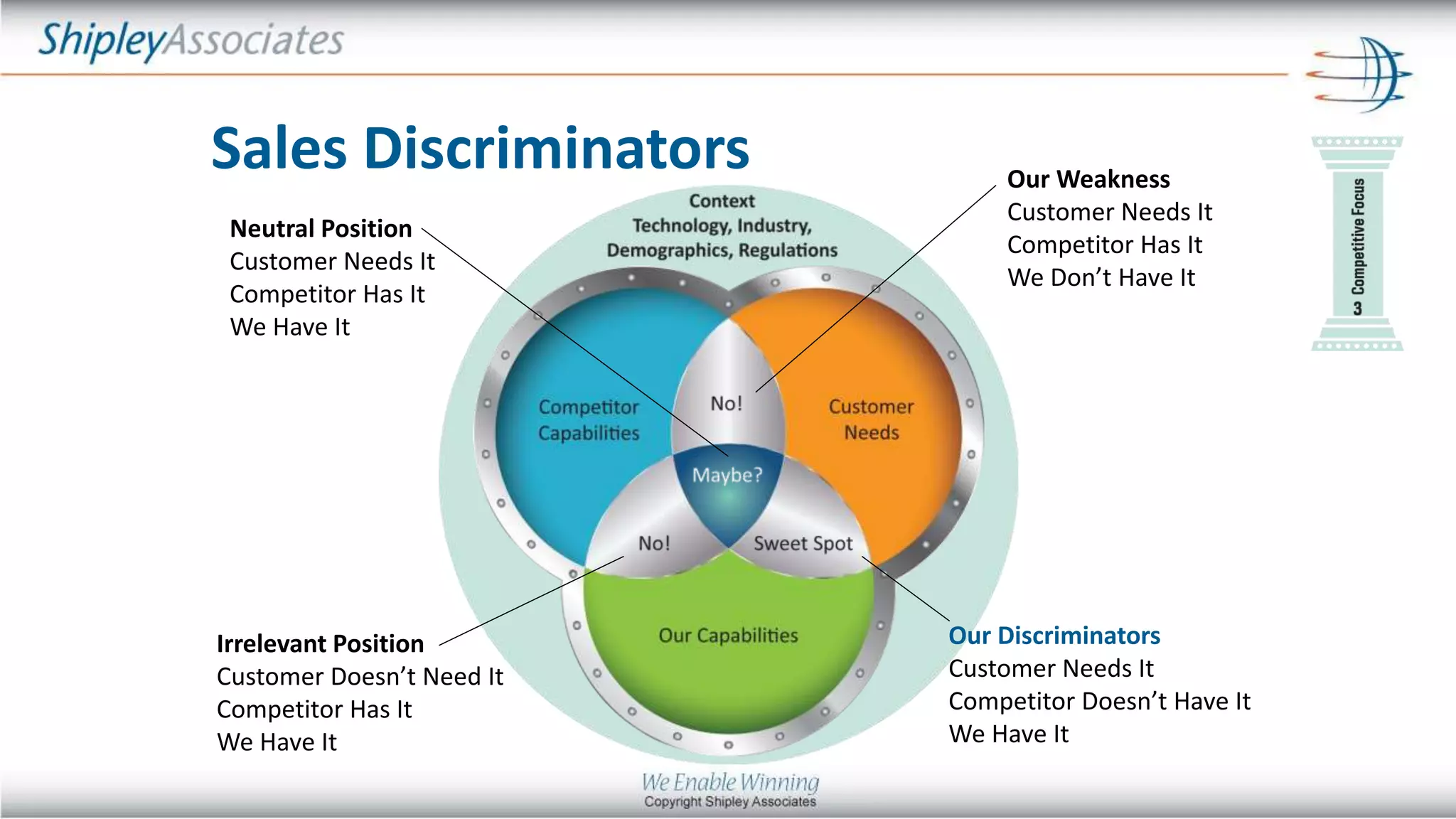 Session 5: Shipley Associates - 7 Pillars of Effective Proposals | PPTX