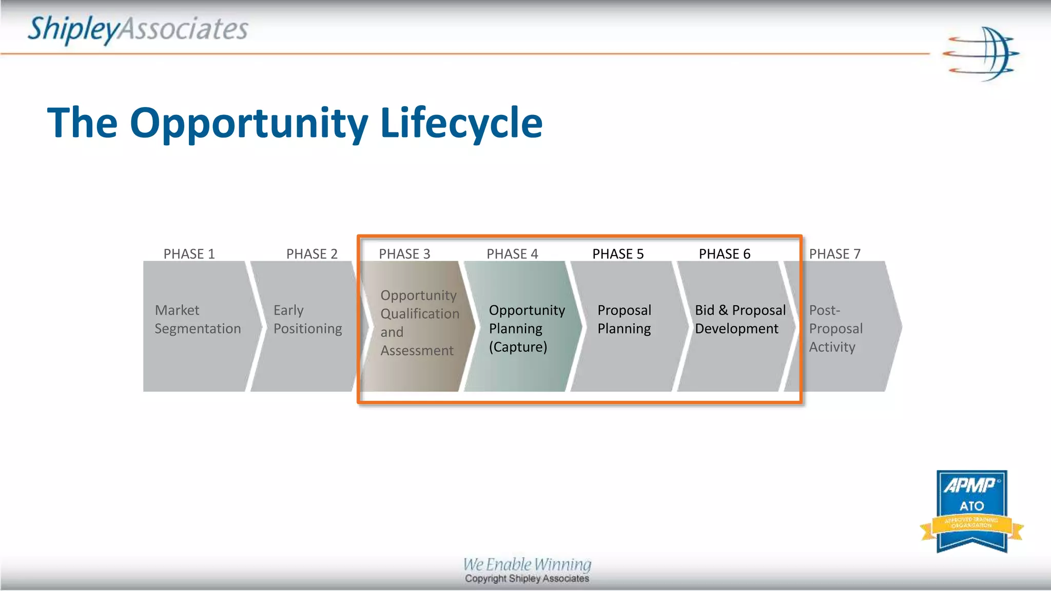 Session 5: Shipley Associates - 7 Pillars of Effective Proposals | PPTX