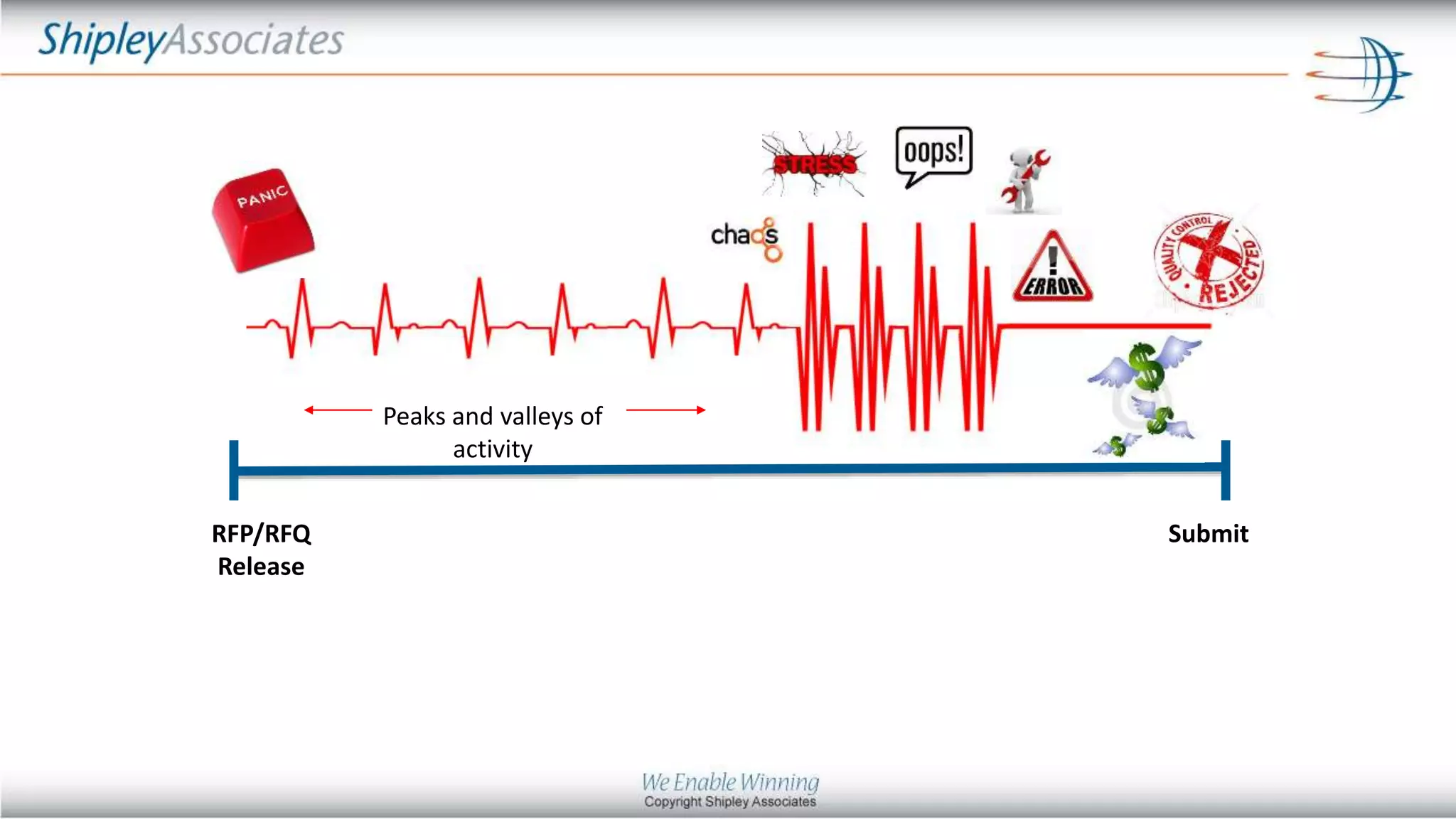 Session 5: Shipley Associates - 7 Pillars of Effective Proposals | PPTX