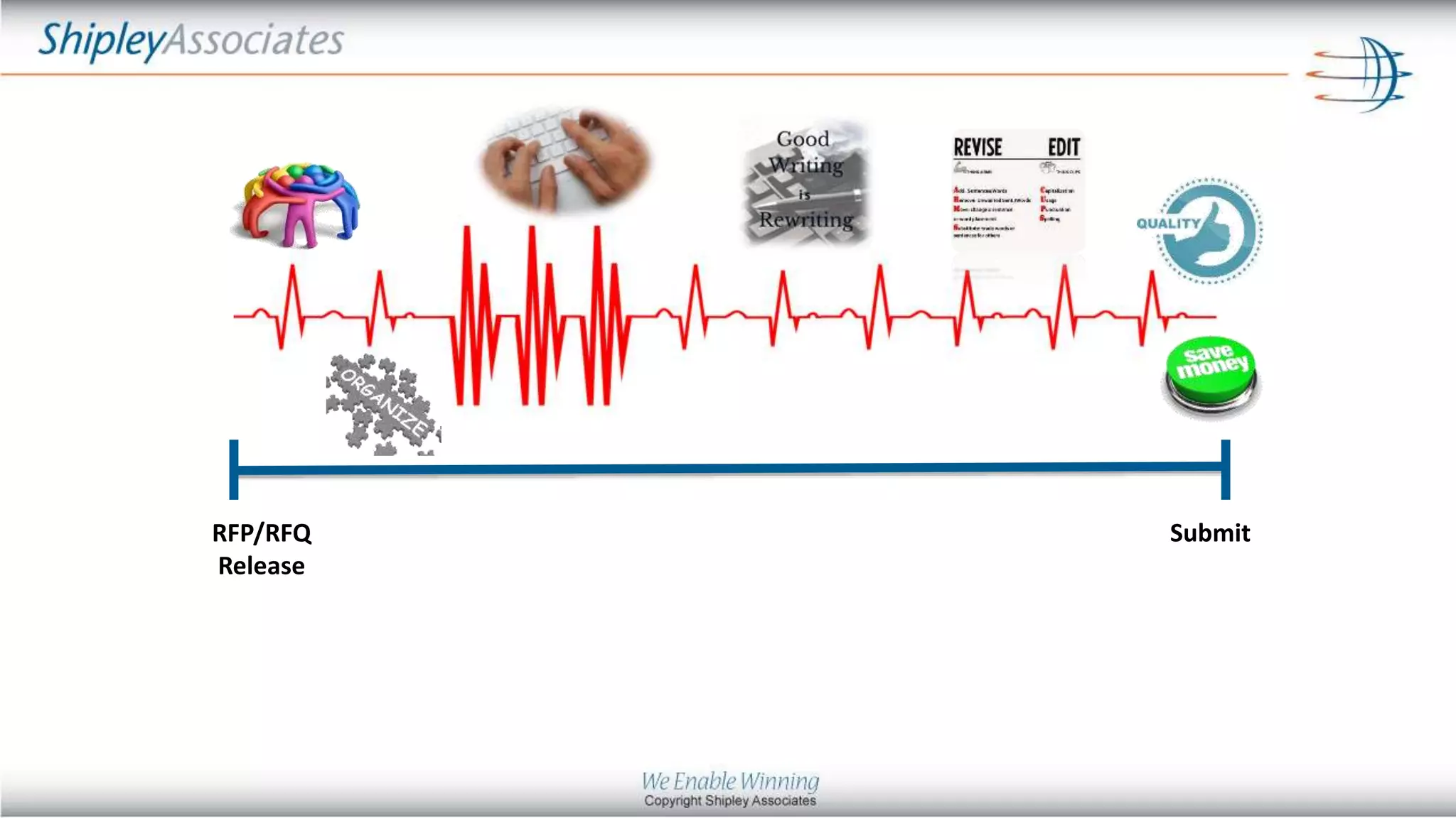 Session 5: Shipley Associates - 7 Pillars of Effective Proposals | PPTX