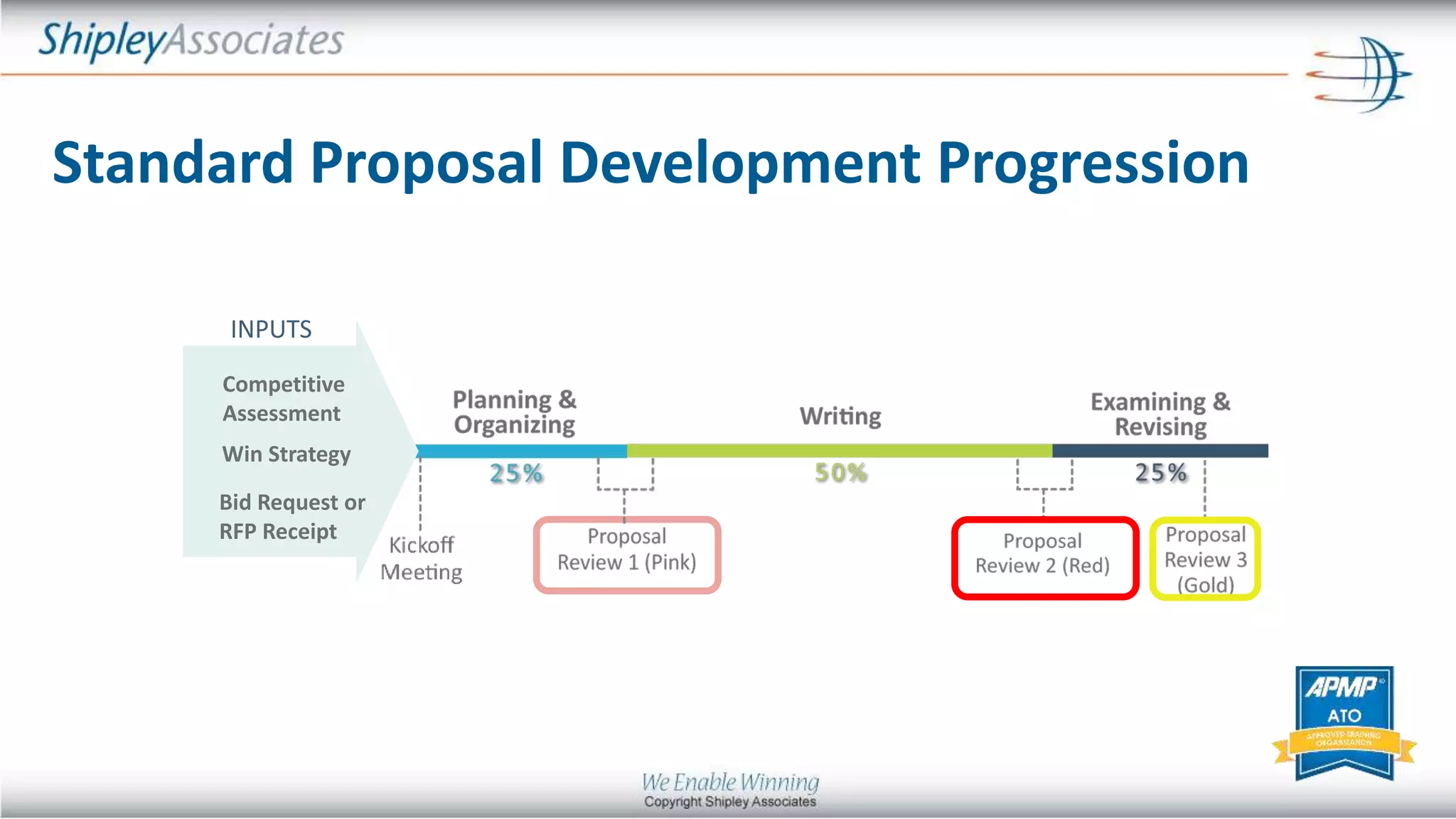 Session 5: Shipley Associates - 7 Pillars of Effective Proposals | PPTX