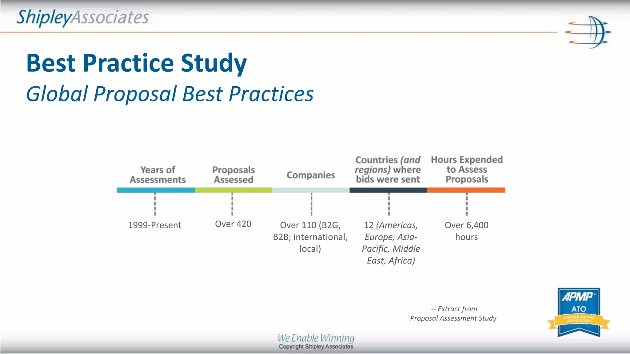 Session 5: Shipley Associates - 7 Pillars of Effective Proposals | PPTX