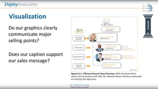 Session 5: Shipley Associates - 7 Pillars of Effective Proposals | PPTX