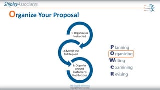 Session 5: Shipley Associates - 7 Pillars of Effective Proposals | PPTX
