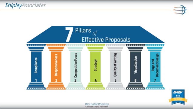 Session 5: Shipley Associates - 7 Pillars of Effective Proposals | PPT