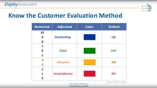 Session 5: Shipley Associates - 7 Pillars of Effective Proposals