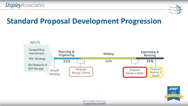 Session 5: Shipley Associates - 7 Pillars of Effective Proposals