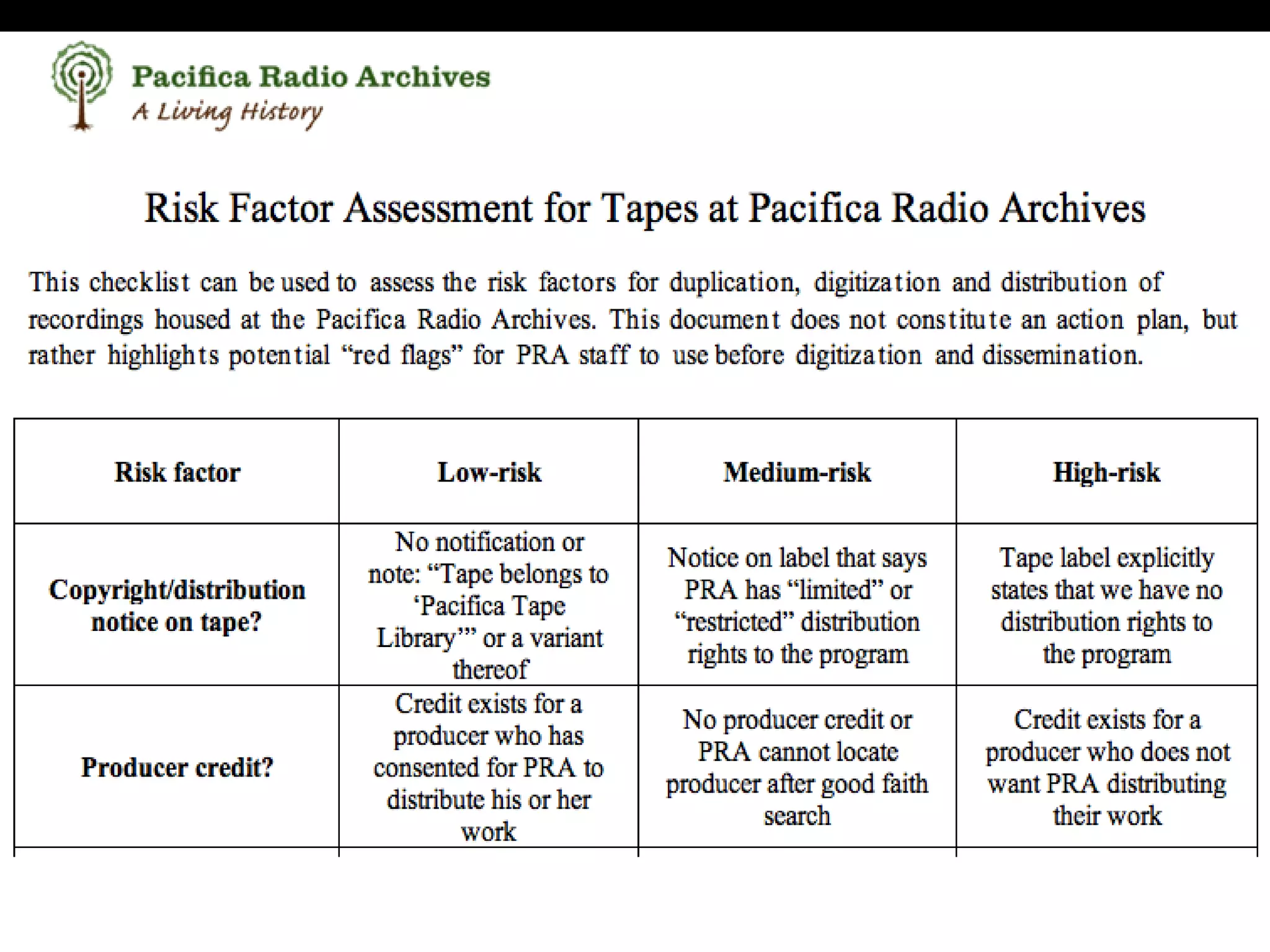 Intellectual Property Rights and Levels of Access | PPT