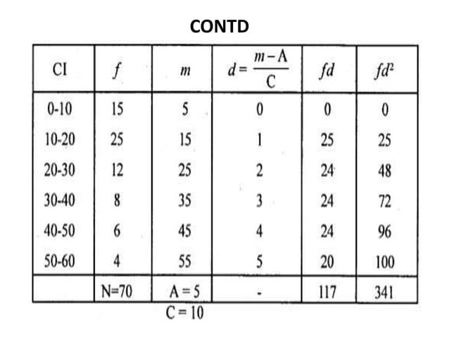 KPC and Bowley skewness | PPTX | Physics | Science