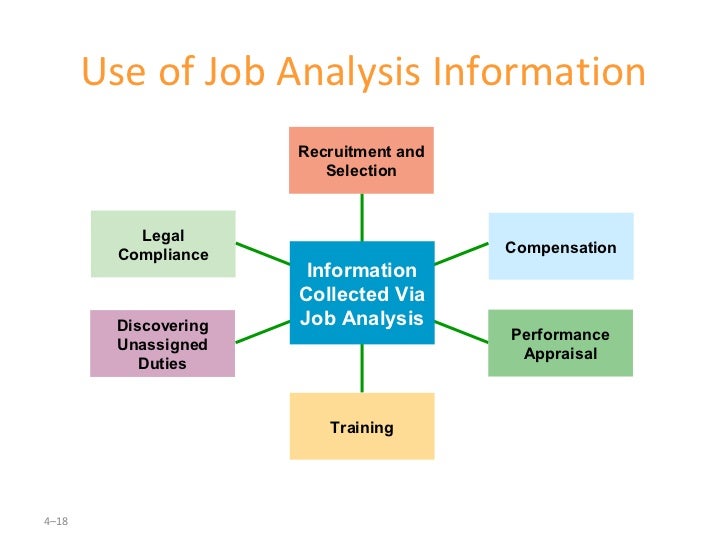Session 5 6 Job Analysiss session-5-6-job-analysiss