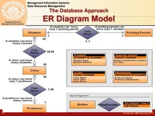 Session#5; data resource managment | PPTX | Databases | Computer ...