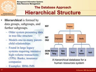 Session#5; data resource managment | PPTX | Databases | Computer ...