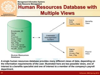 Session#5; data resource managment | PPTX | Databases | Computer ...