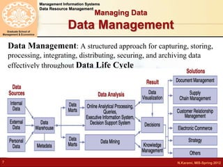 Session#5; data resource managment | PPTX | Databases | Computer ...