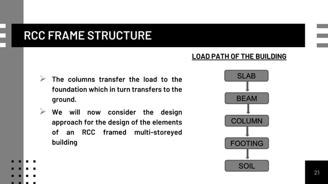 DESIGN OF RCC ELEMENTS SESSION 5 PROF. YADUNANDAN | PPTX