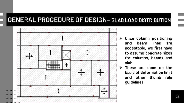 DESIGN OF RCC ELEMENTS SESSION 5 PROF. YADUNANDAN | PPTX