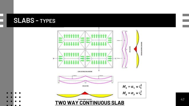 DESIGN OF RCC ELEMENTS SESSION 5 PROF. YADUNANDAN | PPTX