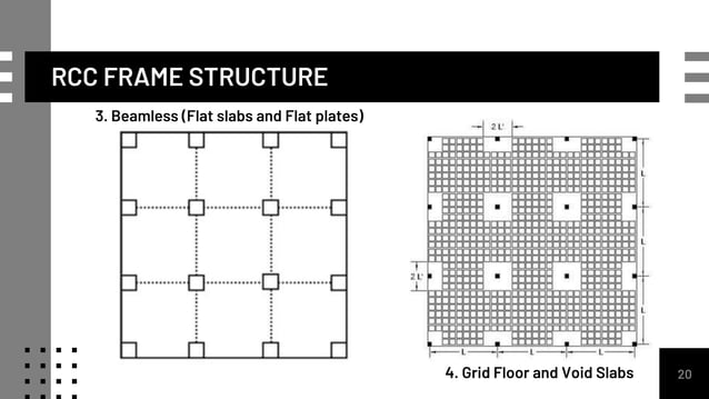 Session 5 design of rcc structural elements PROF YADUNANDAN | PPTX