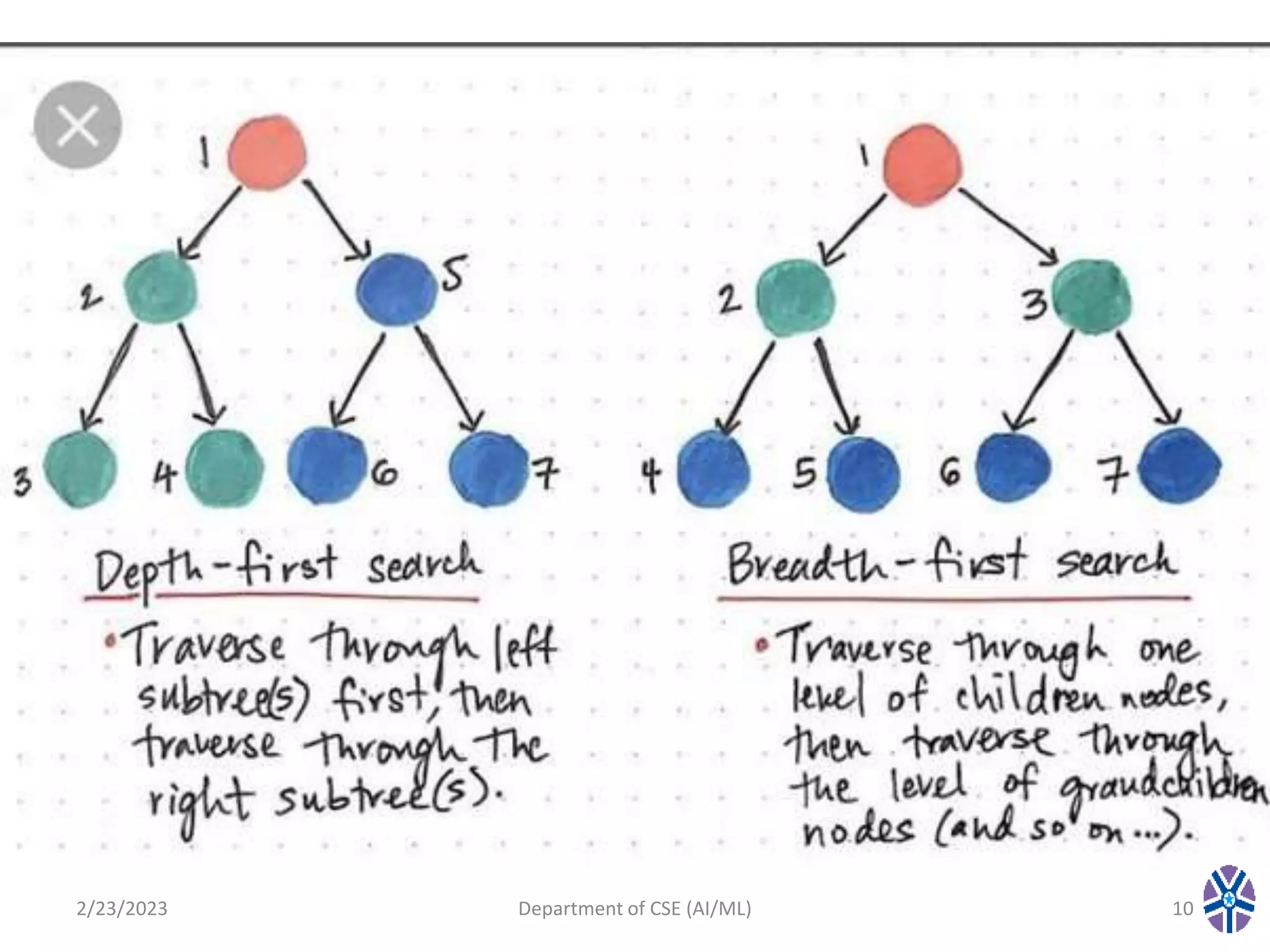 AI_Session 5 DFS.pptx