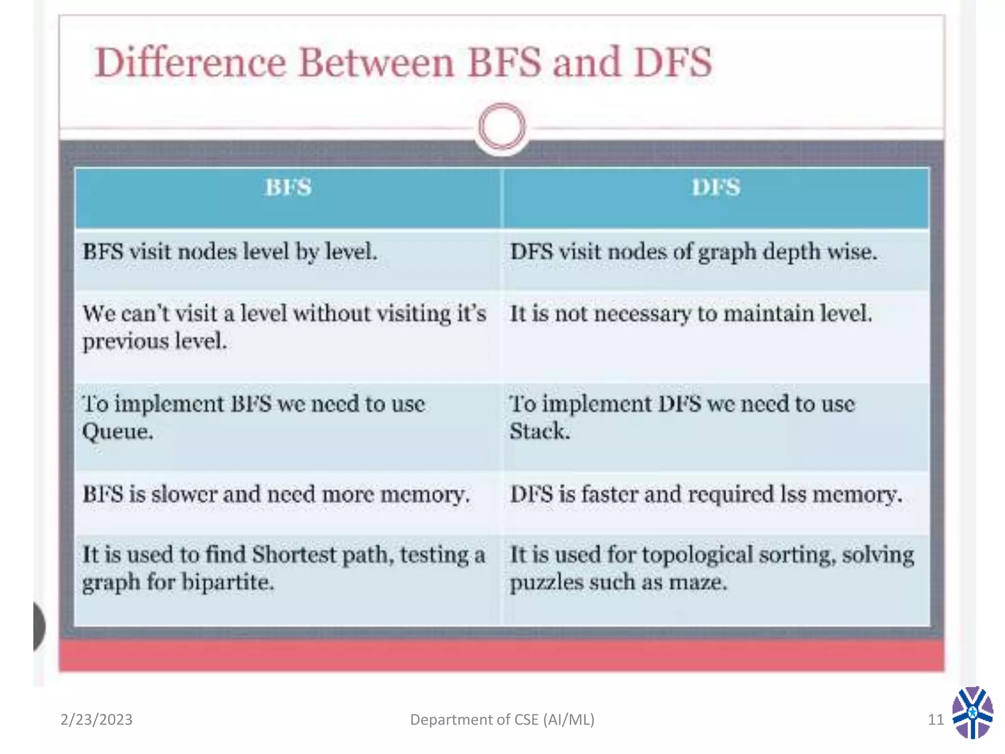 AI_Session 5 DFS.pptx