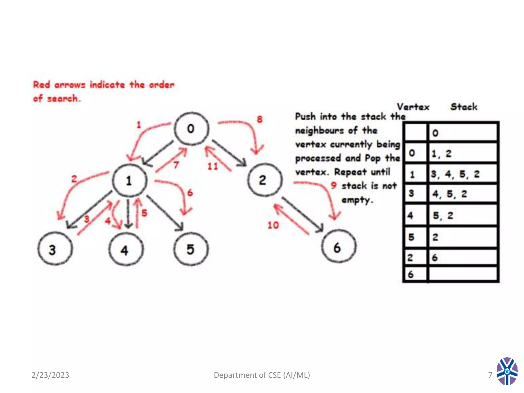 AI_Session 5 DFS.pptx