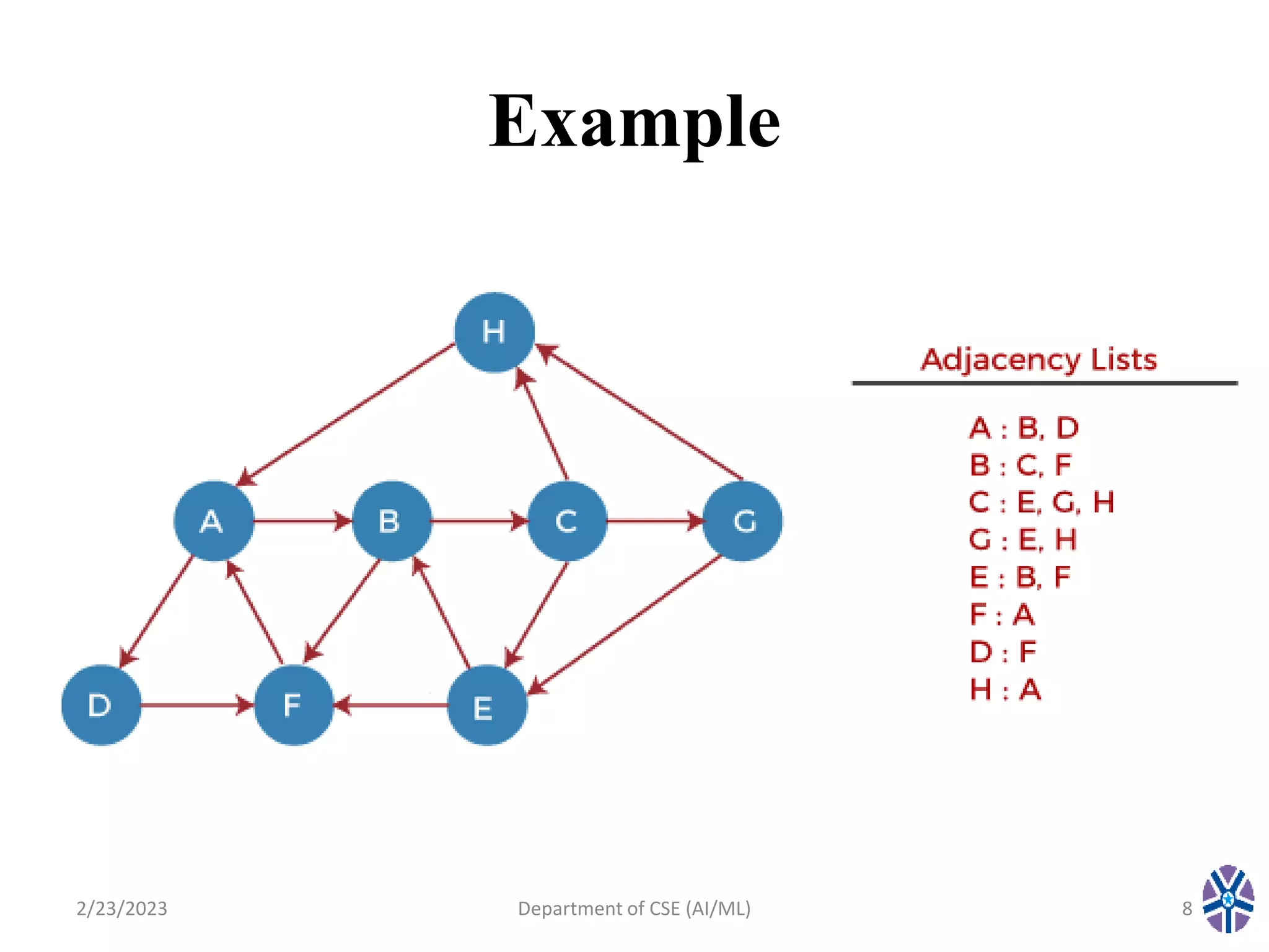 AI_Session 5 DFS.pptx