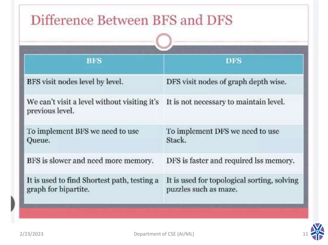 AI_Session 5 DFS.pptx