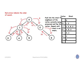 AI_Session 5 DFS.pptx