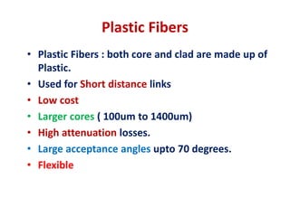 Session5 fiber materials | PPTX