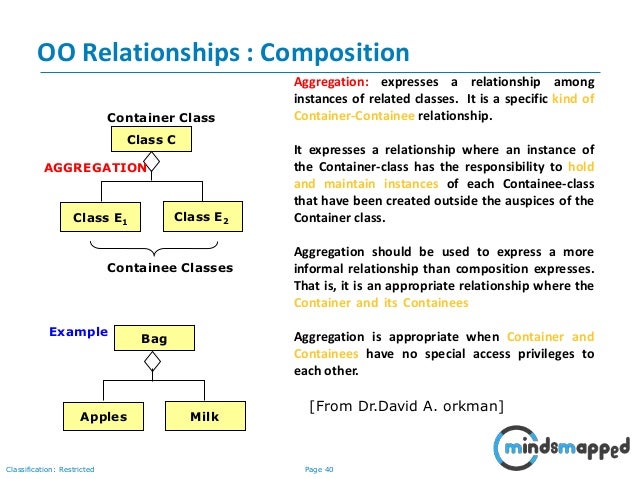Introduction to OOA and UML - Part 1