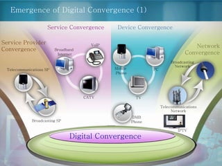 Session 5 Kyung Ja Lee Communications Regulation Time To Start Over | PPT