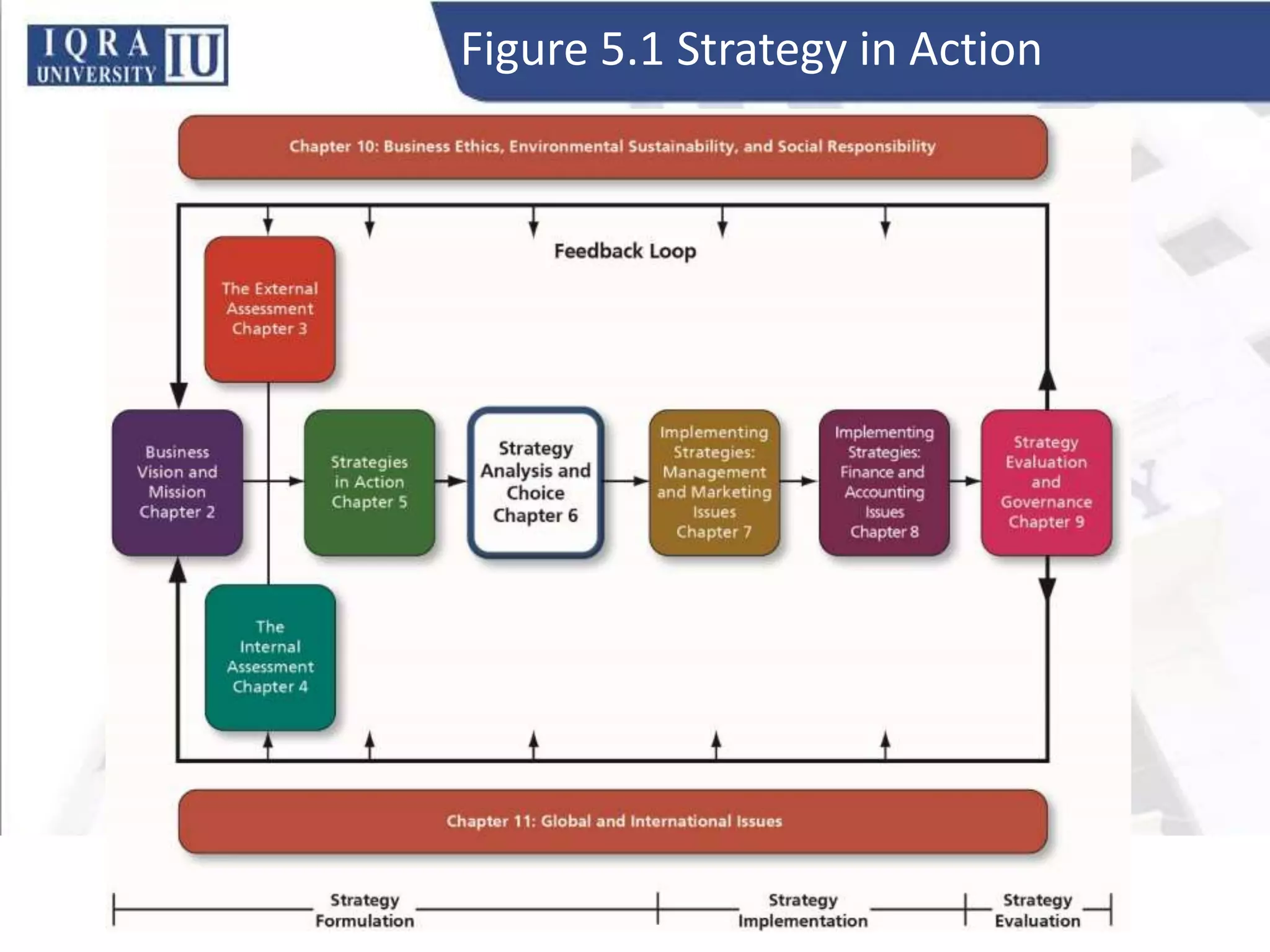 Session 5 Strategy in Action.pptx