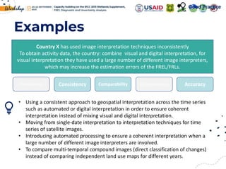 Description of TACC principles | PDF