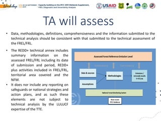 Description of TACC principles | PDF