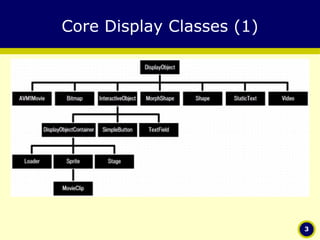 Actionscript 3 - Session 5 The Display Api And The Display List | PPT