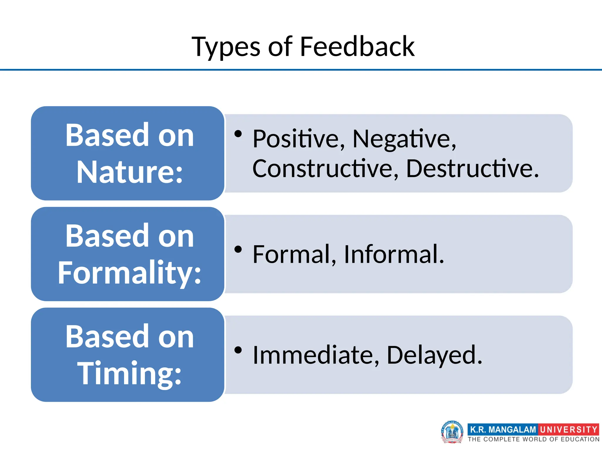 Session 5 Types of Communication Formal vs. Informal, Feedback ...