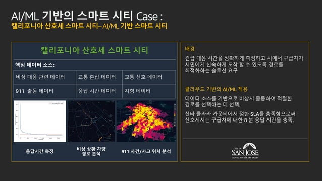 Verizon의 Aws 활용 사례 Ai로 스마트한 고객 경험과 네트워크 관제 시스템 구현하기 최우형 Aws 솔루션즈