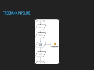 Session6 04.giuseppe celano | PPT