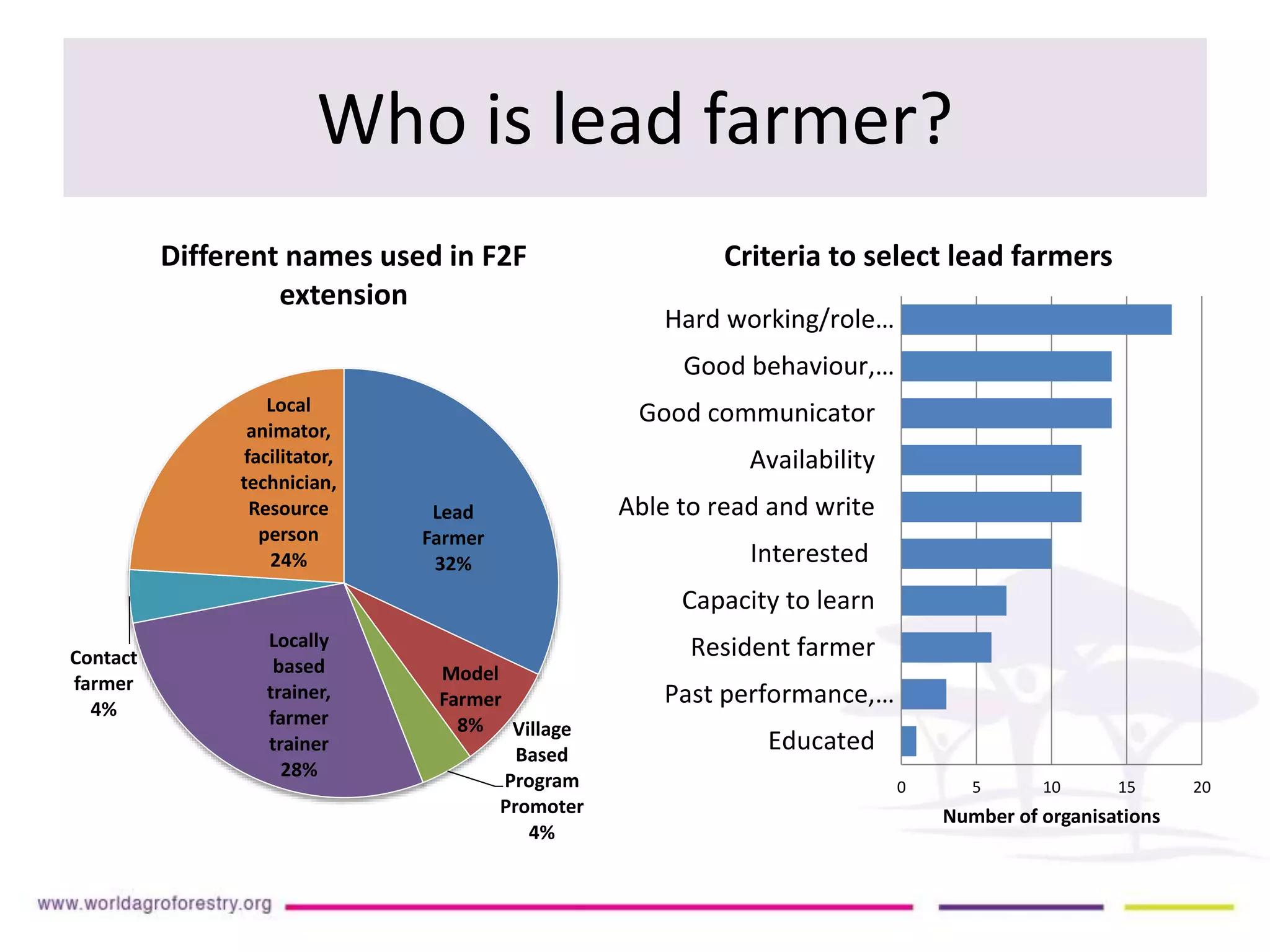 Session 6.3 farmer to farmer extension in cameroon | PPTX