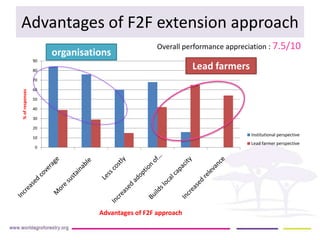 Session 6.3 farmer to farmer extension in cameroon | PPT